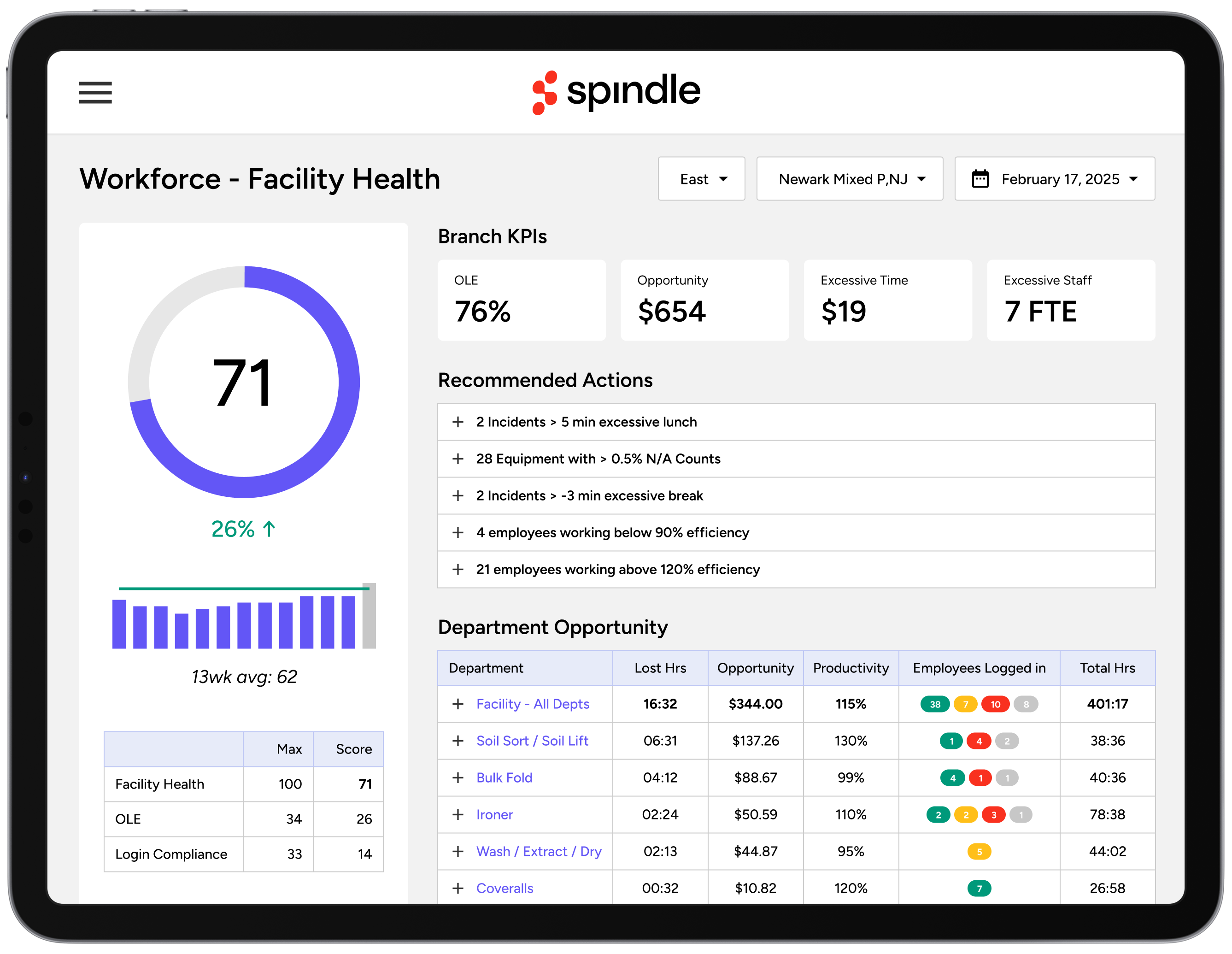 Commercial Laundry KPIs to Track